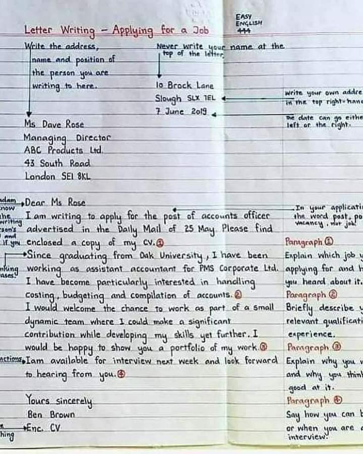 Master The Art Of Writing How To Write Your Application Letter In